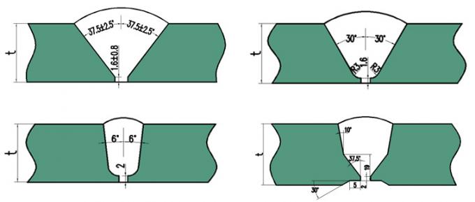 Pneumatic Driven Pipe Cold Cutter / Clamshell Pipe Cutting Machine With ...